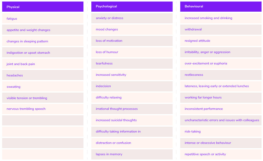 What Are The Symptoms Of Poor Mental Health At Work Lumien what-are-the-symptoms-of-poor-mental-health-at-work-lumien
